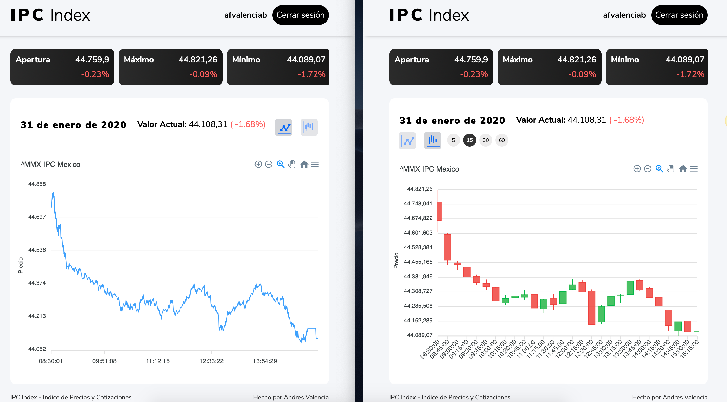 GitHub - afvalenciab/ipc-index-graph: This project allow to view the ...